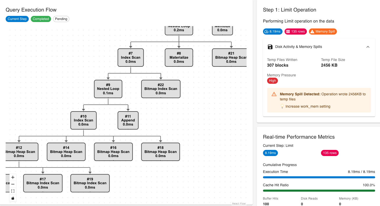 PostgreSQL Query Visualizer - Analyze & Optimize SQL Performance | psql.guru