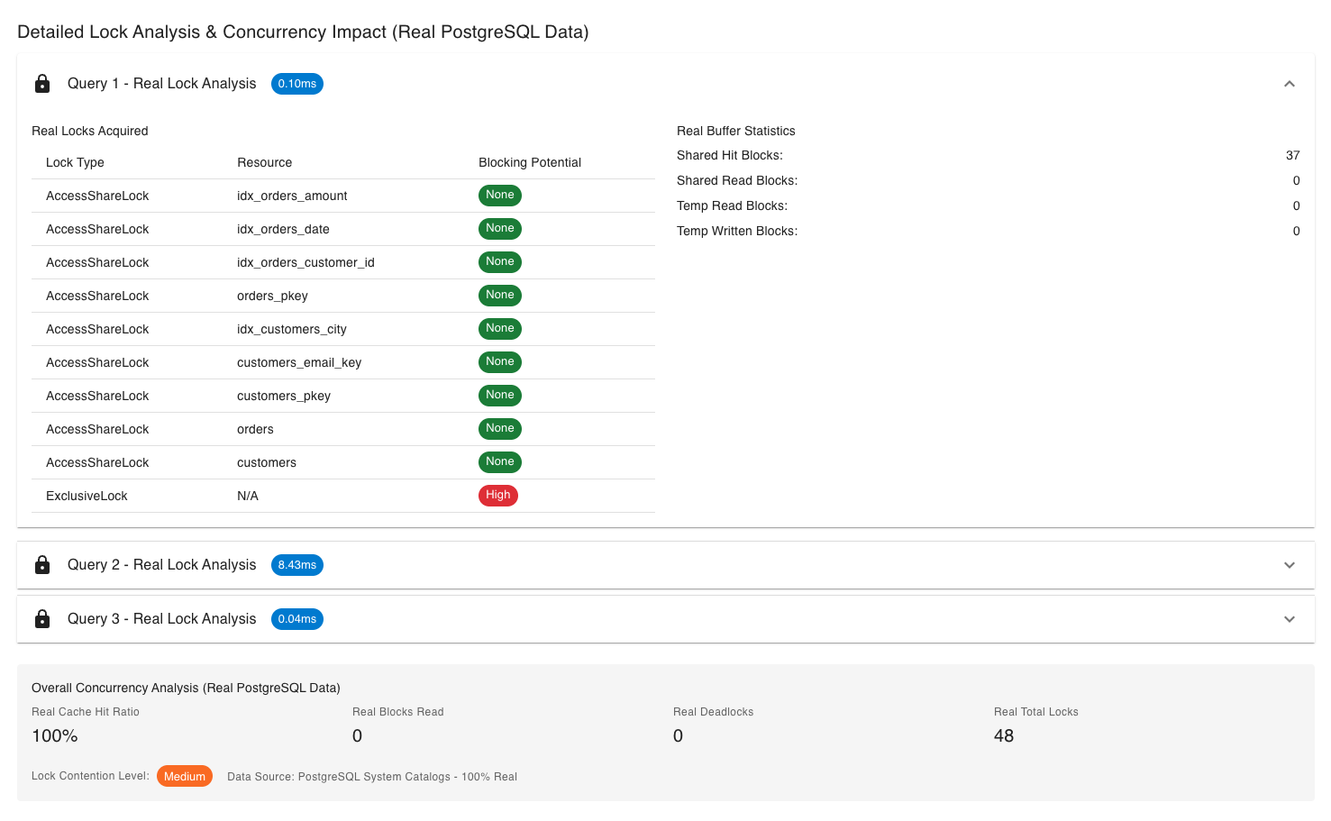 Postgresql Query Visualizer Analyze And Optimize Sql Performance Psql 3166