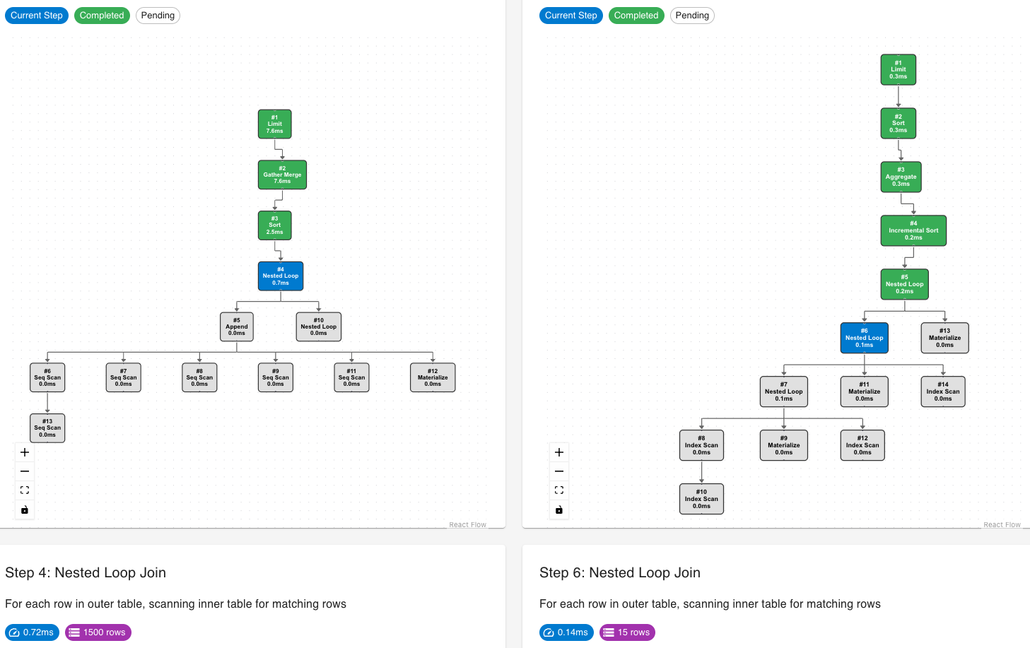 Postgresql Query Visualizer Analyze And Optimize Sql Performance Psql 1379